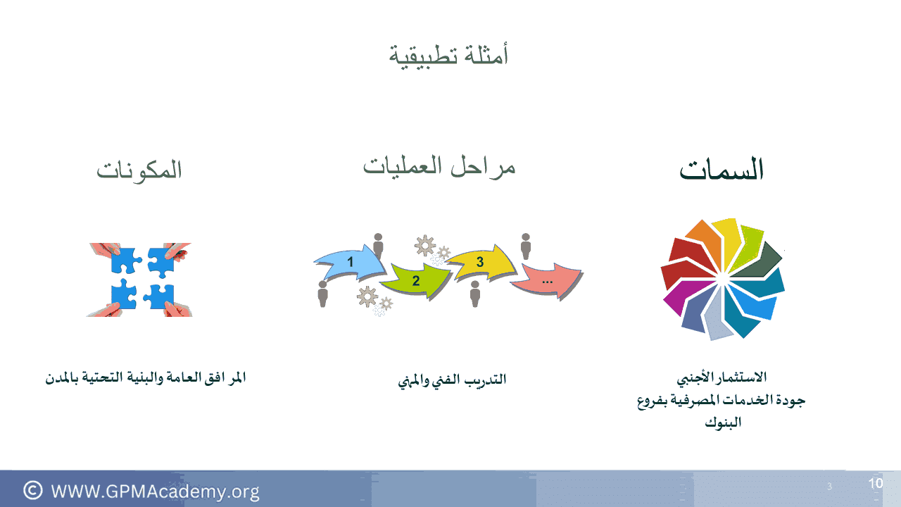 أهداف المؤشرات الأداء الرئيسية في التخطيط الاستراتيجي - مؤشرات الأداء ...